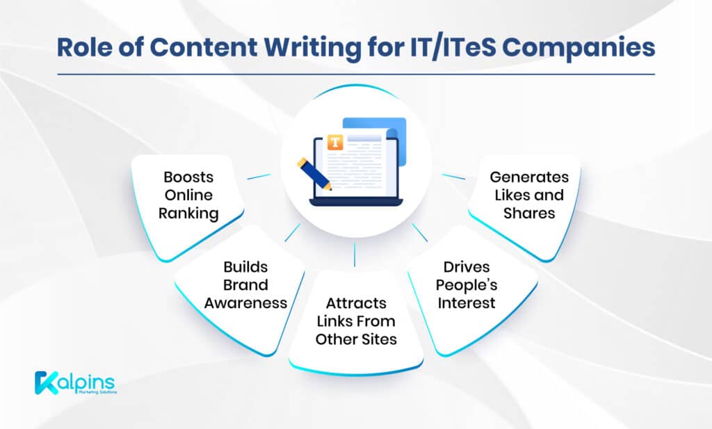 The Importance of Tech Content Writing for IT Industry: Market your ...