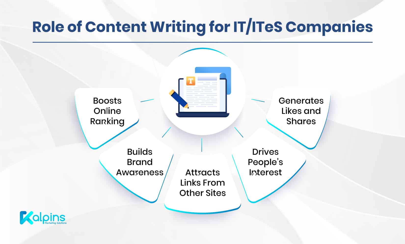 The Importance of Tech Content Writing for IT Industry: Market your ...