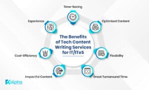 The Importance of Tech Content Writing for IT Industry: Market your ...