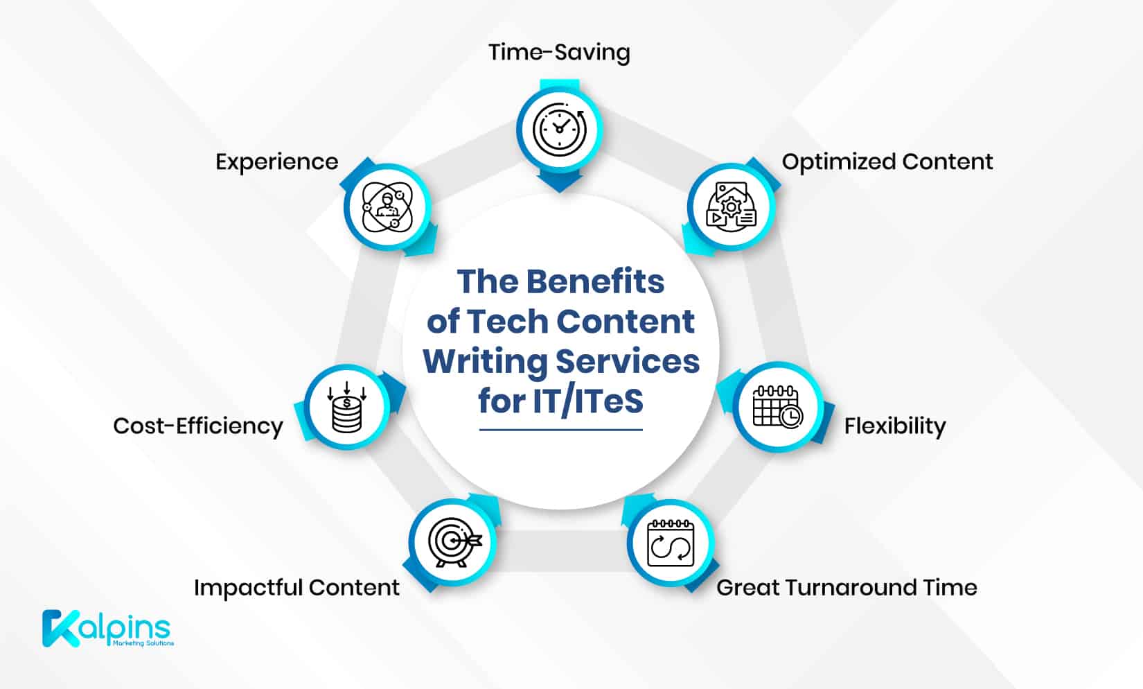 The Importance of Tech Content Writing for IT Industry: Market your ...