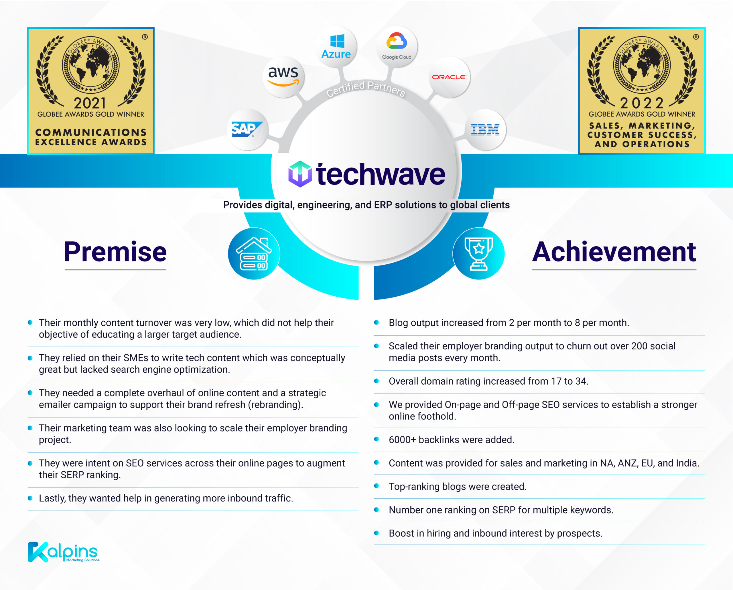 Tech Writing Services | Tech Writing Services In USA | Kalpins