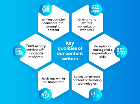 Tech Writing Services | Tech Writing Services In USA | Kalpins